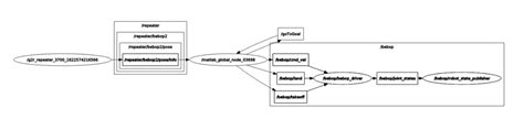 GitHub Jeremiasz Szczecina Drone Project Autonomous Drone Model Steering Bebop Using