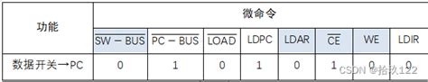 计算机组成原理 实验六 程序计数器实验 Csdn博客