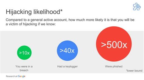 Webauthn And Security Keys Ppt