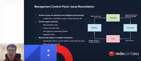 Learn Clustering From Redis Experts Redis