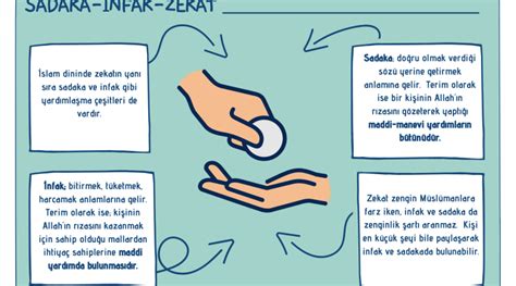 8sınıf 2Ünite Zekat Ve Sadaka” ” Sadaka İnfak”
