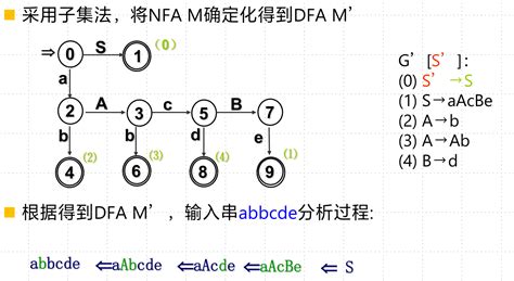 编译原理笔记 怀中落霞