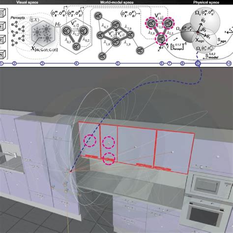 model based visual self localization approach see [9] 1