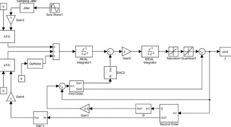 Simulink Model Including Non Idealities Download Scientific Diagram