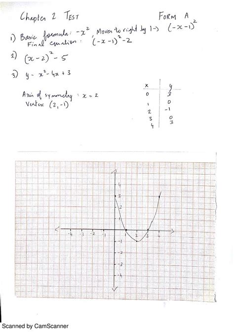 Notes On Polynomial Graphs Notes Myprivatetutor Uae