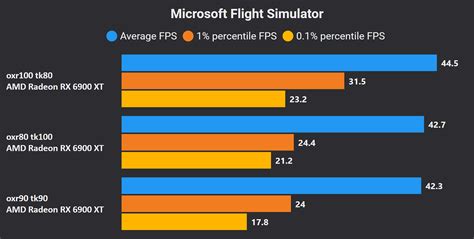 AMD Adrenaline Settings Have No Impact In VR Virtual Reality VR Microsoft Flight