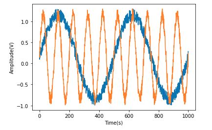 Matplotlib Sine Ploting Python Stack Overflow