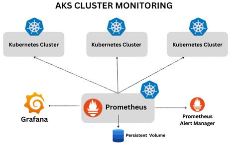 cloudplus information technology