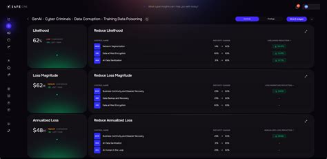 Introducing The Safe Genai Risk Module