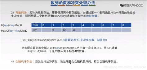 散列表原理与应用场景散列表的应用举例 Csdn博客