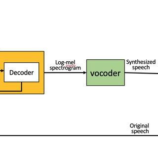 Algorithm Work Flow Download Scientific Diagram