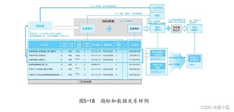 数据之道读书笔记 05面向“联接共享”的数据底座建设cdp底座 Csdn博客