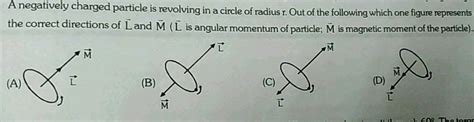 a negatively charged particle is revolving in a circle of radius r out