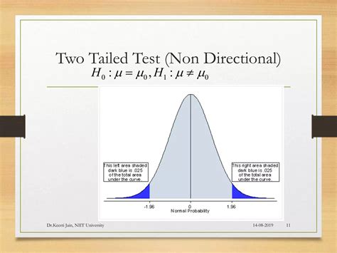 Hypothesis Testing And Parametric Test PPT
