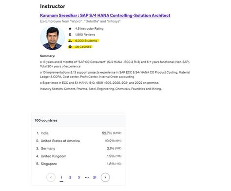 Karanam Sreedhar On Linkedin Dear All I Am Thrilled To Share That Through My Udemy Courses I