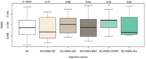 data integration for microarrays enhanced inference for gene regulatory networks