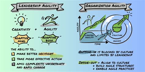 Staying Agile And Adaptable In Todays Business Environment