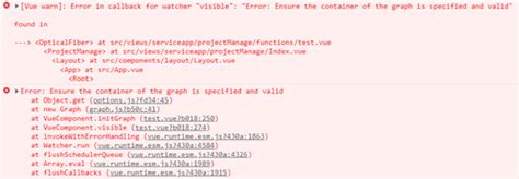 Vue 使用 Antv X6报错： “error Ensure The Container Of The Graph Is