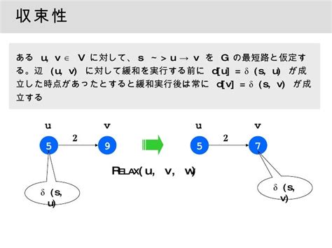 Introduction To Algorithms24 Shortest Paths Problem