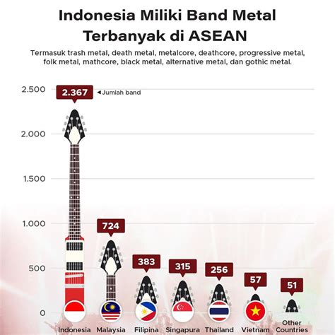 Indonesia Miliki Band Metal Terbanyak Di Asean Goodstats