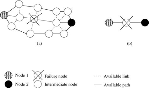 Topology Examples Download Scientific Diagram