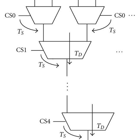 Transmission Gate Based 32 To 1 Mux Download Scientific Diagram