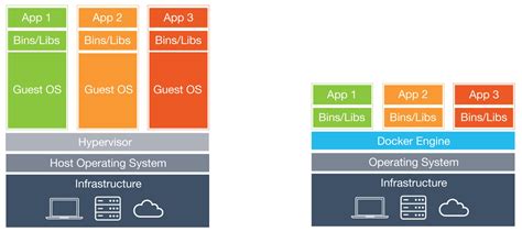 docker vs vm