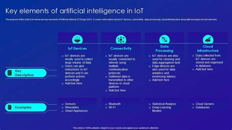 Key Elements Of Artificial Intelligence In IOT Merging AI And IOT PPT Template