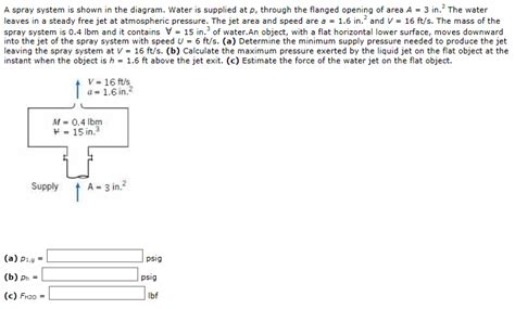 Solved A Spray System Is Shown In The Diagram Water Is Chegg