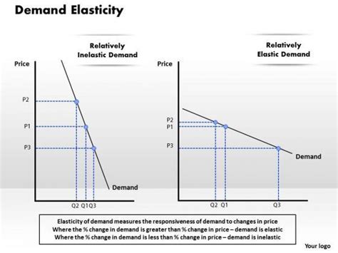 Business Framework Demand Elasticity PowerPoint Presentation