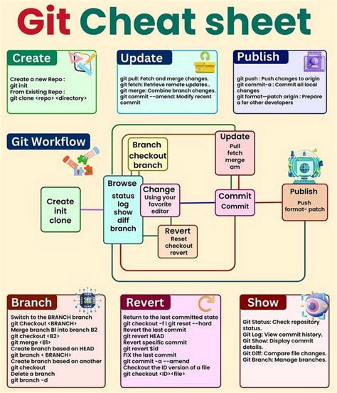 mohssine serraji 🚀 on linkedin git github python programming