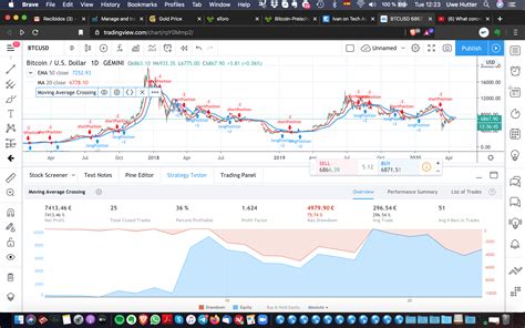 Reading Assignment Strategy Improvements Ta And Algo Trading Course