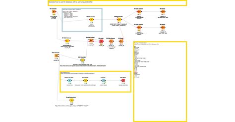 Example How To Use H2 Database With A Uuid Unique Identifier Knime