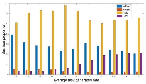 two layer edge intelligence for task offloading and computing capacity allocation with uav