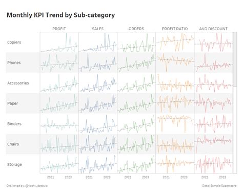 Tableau Challenge Tableauchallenge は実践的なtableau問題を集めた問題集です