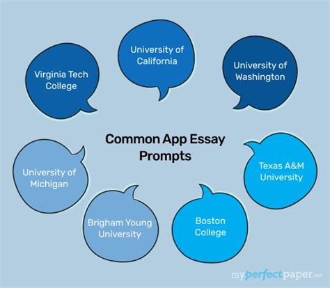 College Application Essay Prompts 2025