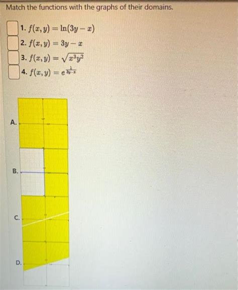Solved Match The Functions With The Graphs Of Their Domains Chegg