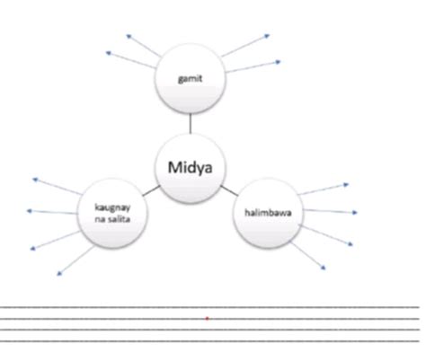 The Image Contains A Mind Map Showing The StudyX