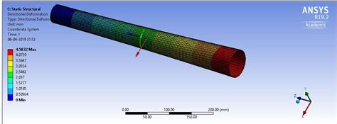 angular deformation