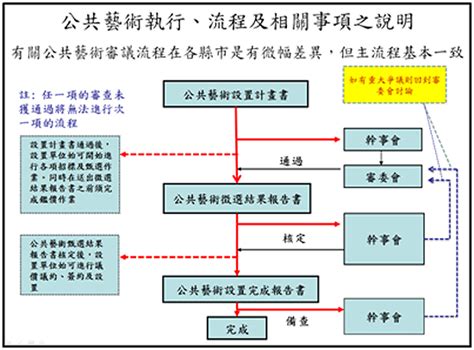 藝術書寫工廠