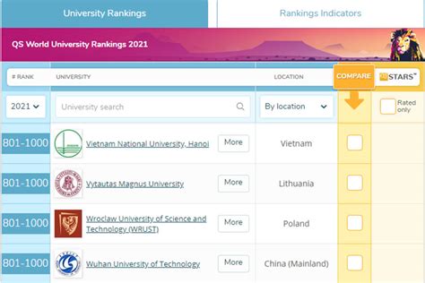 Vnu Hcm In Top 801 1000 Of The Qs Ranking Hcmut Bach Khoa