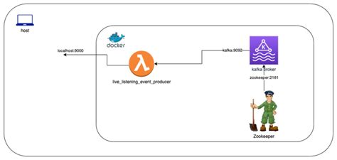 Engineering Tutorial Practical Terraform And Aws Part 4 Mixlr Blog