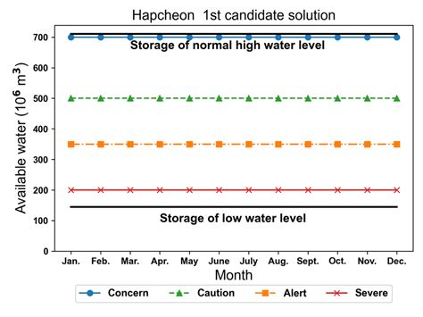 the attempted candidate solutions during the discrete hedging rule