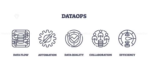 Outline Icons Set Depicting Data Normalization Concepts With Equilibrium Data Filtering
