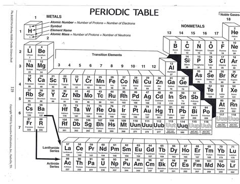 Periodic Table Mrs Roundy Science