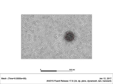 18 Questions With Answers In Mesh Adaptation Science Topic