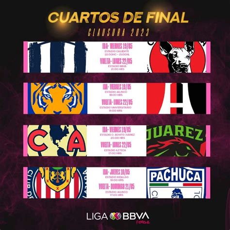 Liga Mx Femenil Definen Horarios De Los Cuartos De Final Periódico Am