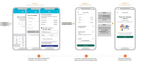 Mastercard Developers