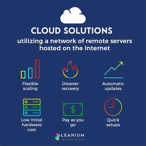 Cloud Cloudsolution Web Internet Server Hosting Network Bahrain