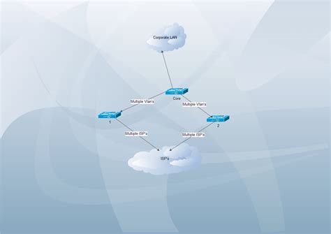 Solved Mstp Load Balancing Cisco Community